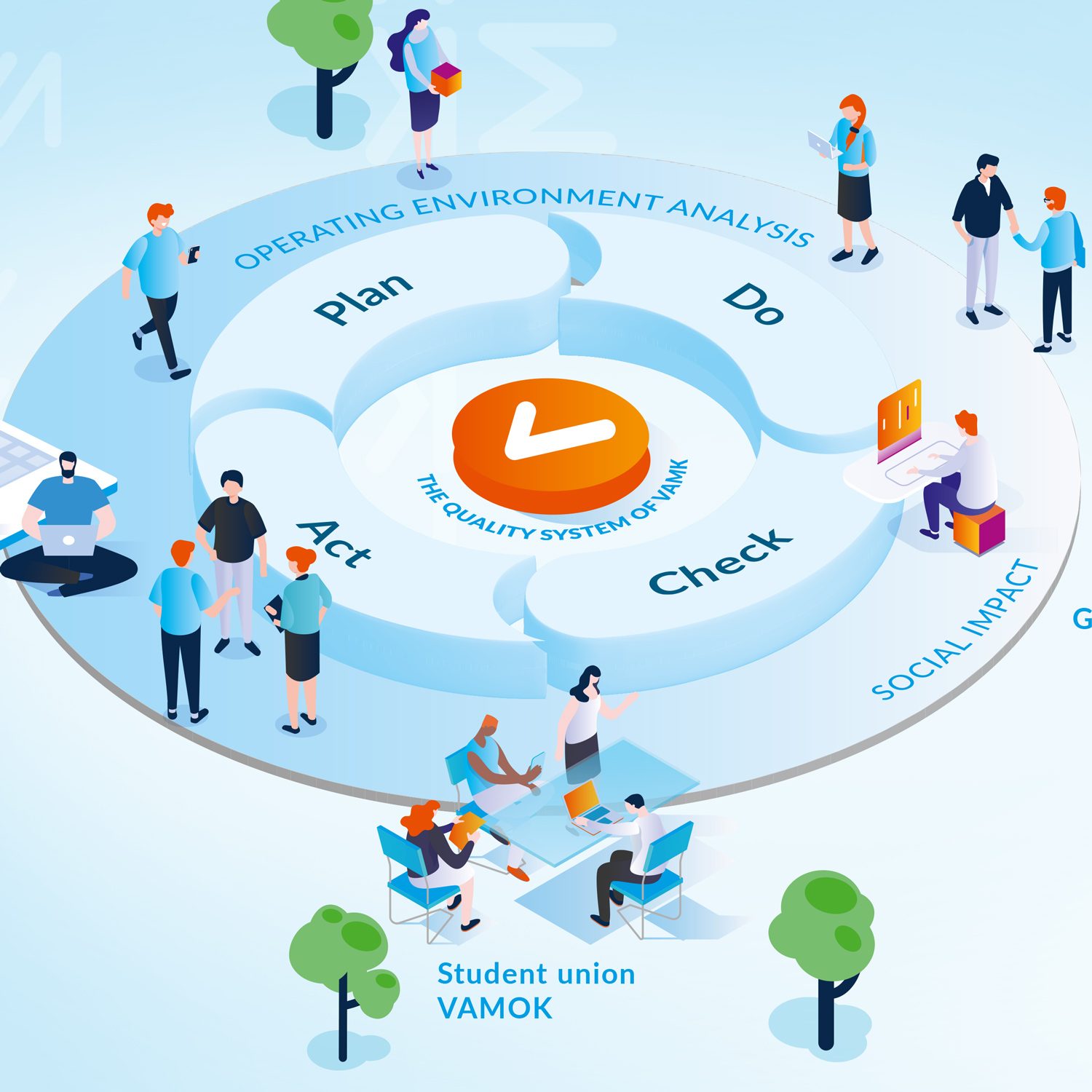 Vaasa University of Applied Sciences’ Quality Policy - VAMK