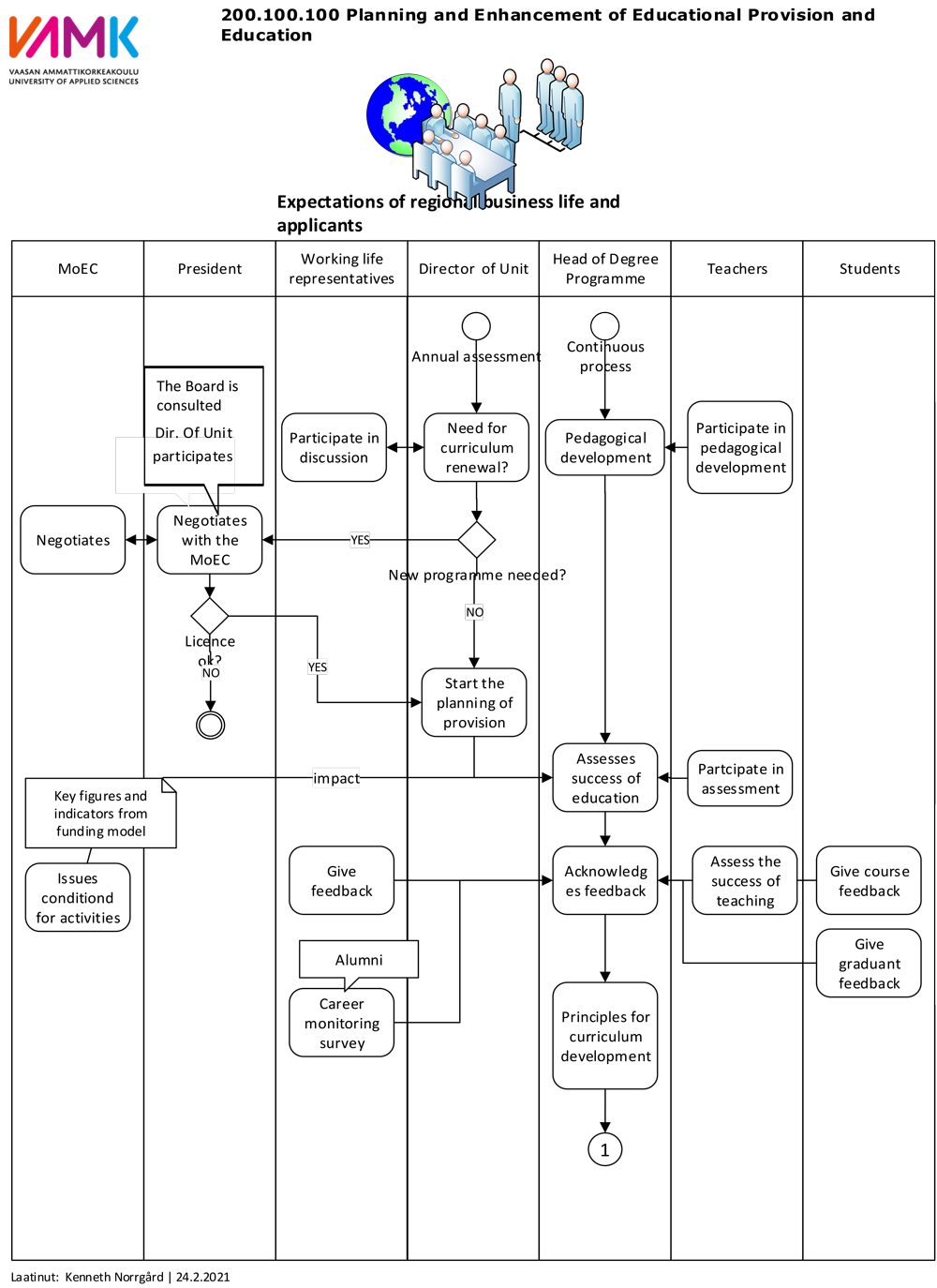 Auditointi 2021 - VAMK