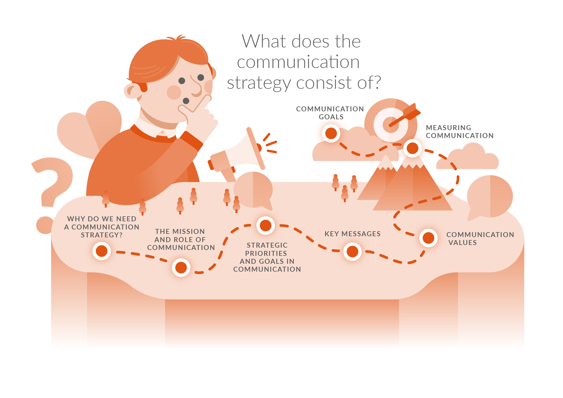 Vaasa UAS communication strategy - VAMK